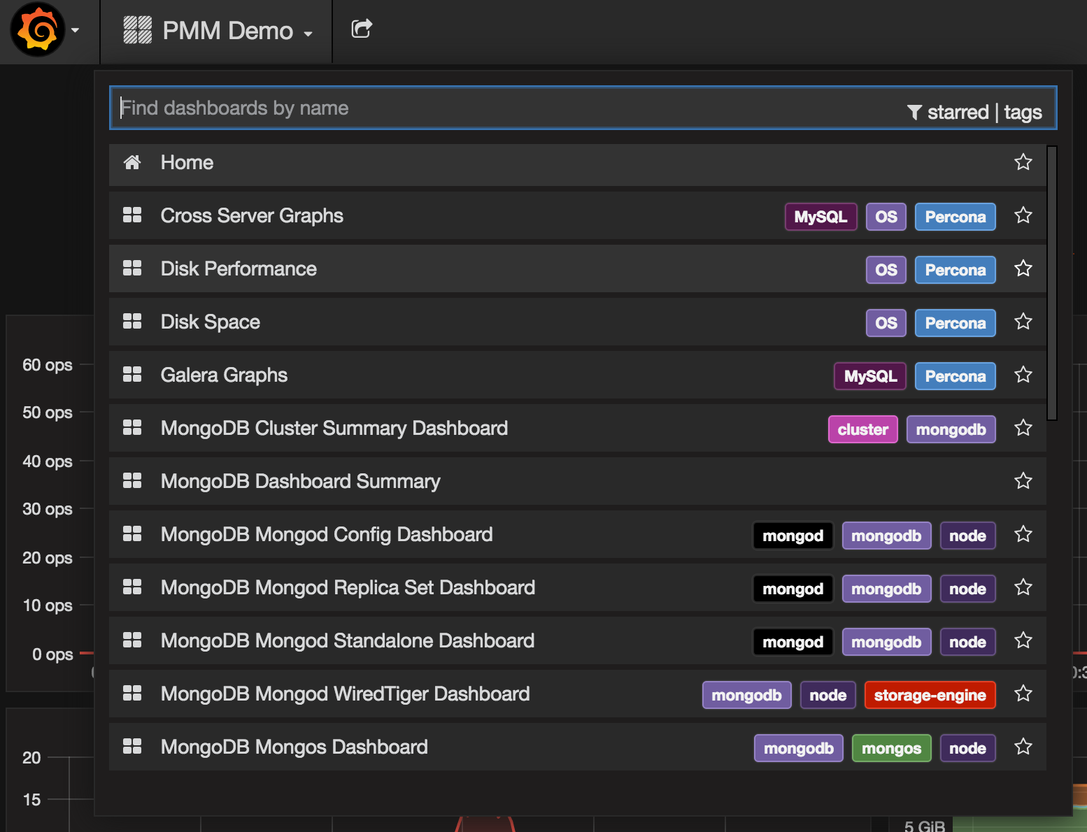 Percona Monitoring and Management 1.0.1 Beta