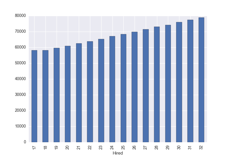Ad-hoc Data Visualization and Machine Learning with mysqlshell