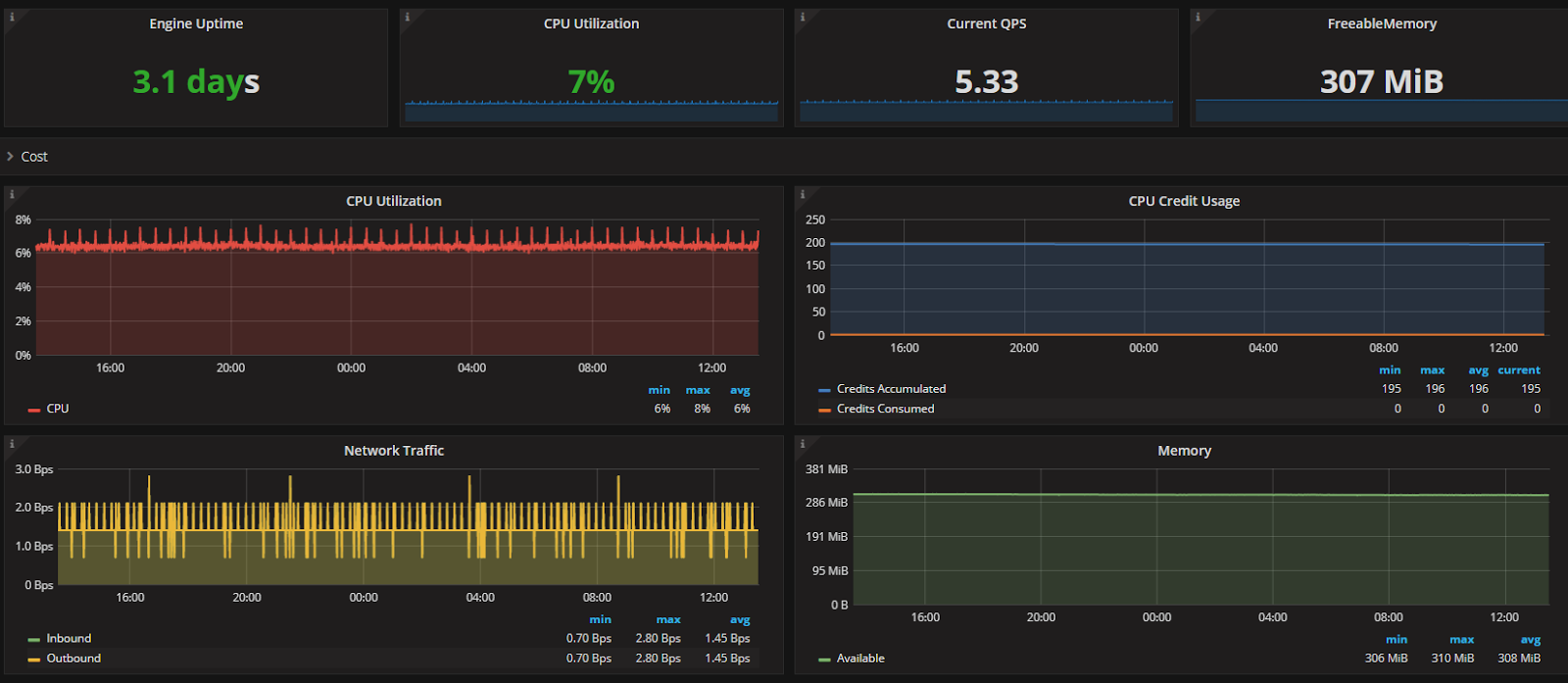 Percona Monitoring and Management 1.5.0 Is Now Available