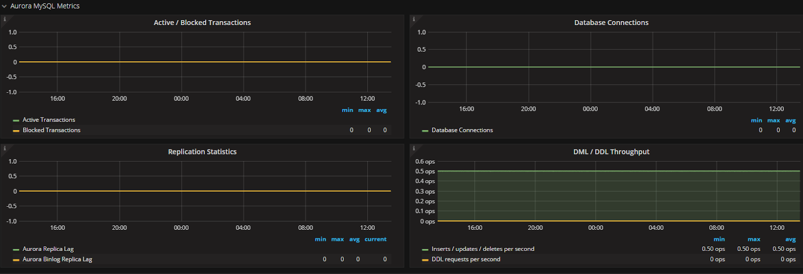 Percona Monitoring and Management 1.5.0 Is Now Available