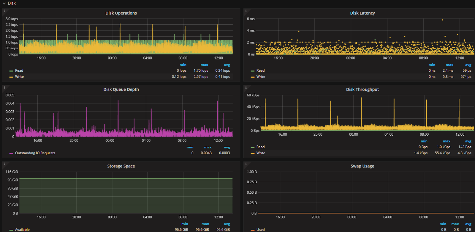 Percona Monitoring and Management 1.5.0 Is Now Available