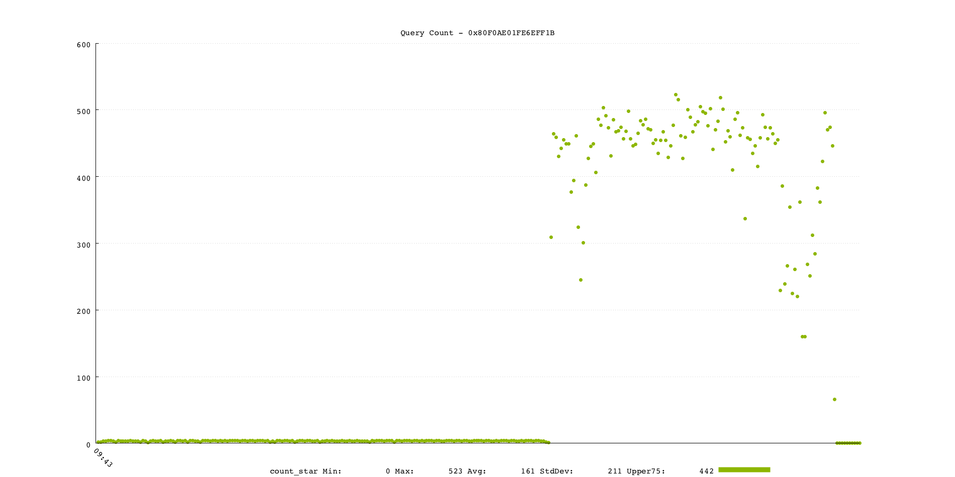 Great Metrics Graphs: Percona Monitoring and Management vs. gnuplot
