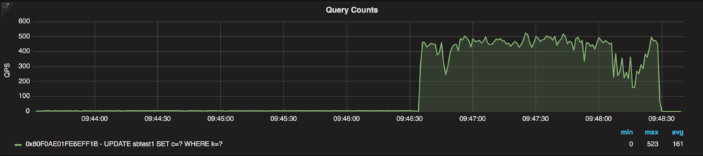 Great Metrics Graphs Percona Monitoring And Management Vs Gnuplot