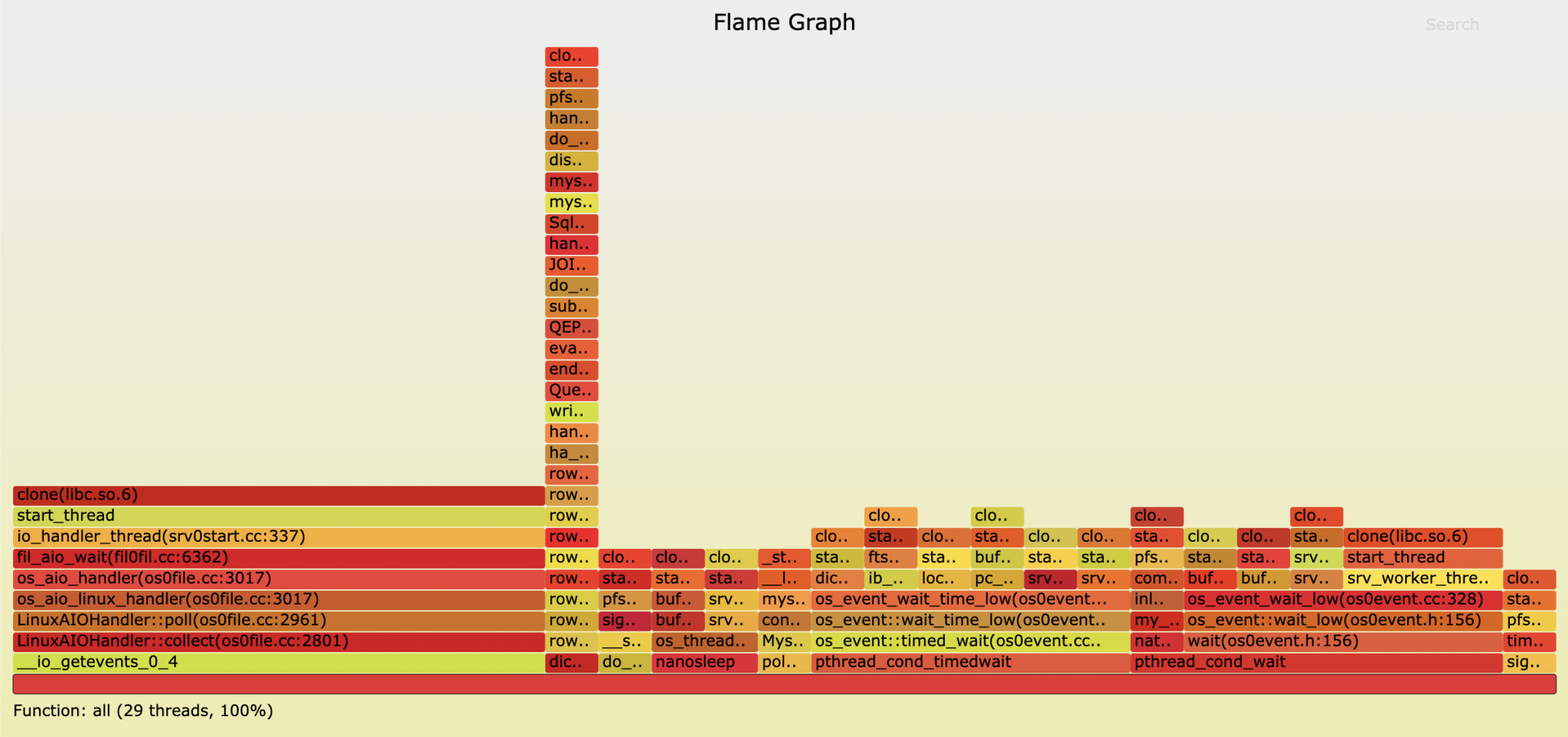 Using Flame Graphs to Process Outputs From pt-pmp