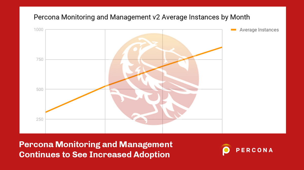 Percona Monitoring And Management Continues To See Increased Adoption
