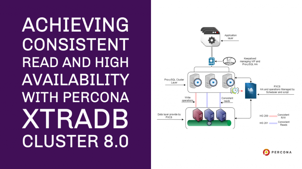 Achieving Consistent Read and High Availability with Percona XtraDB ...