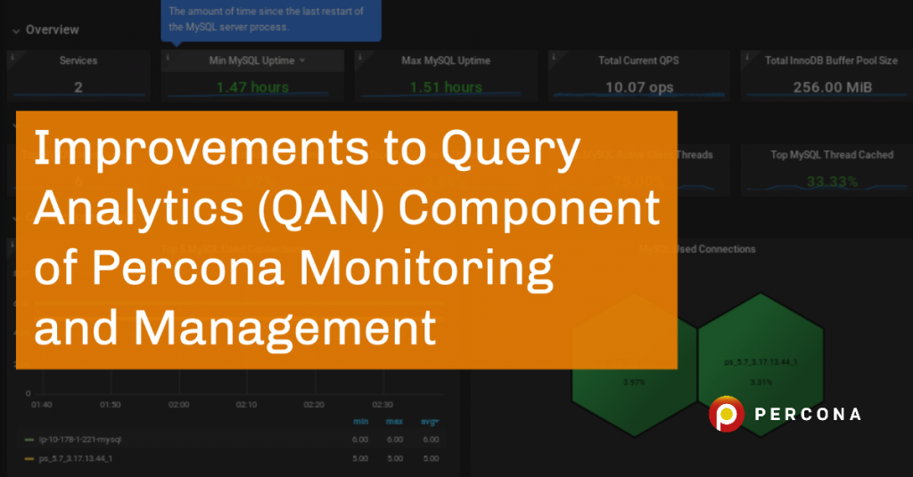 Improvements to Query Analytics (QAN) Component of Percona Monitoring ...
