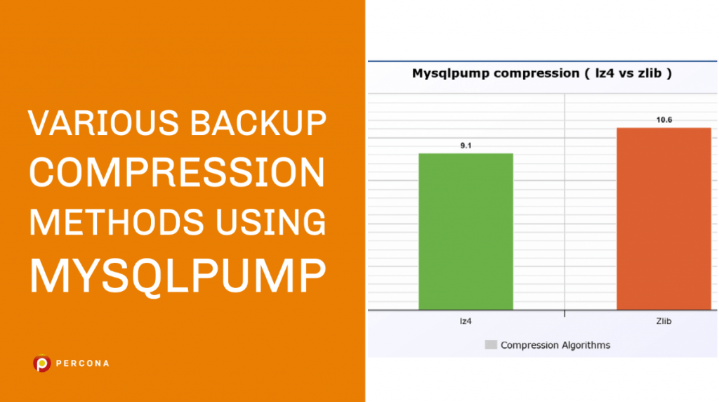Various Backup Compression Methods Using Mysqlpump
