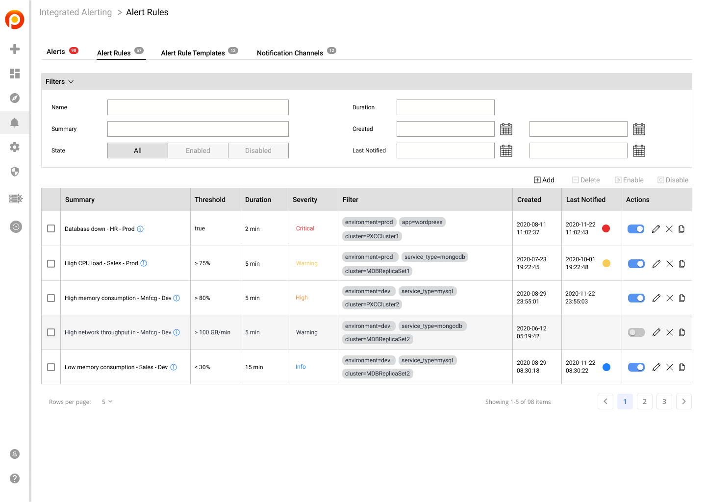 Percona Monitoring and Management Introduces “Integrated Alerting” in ...