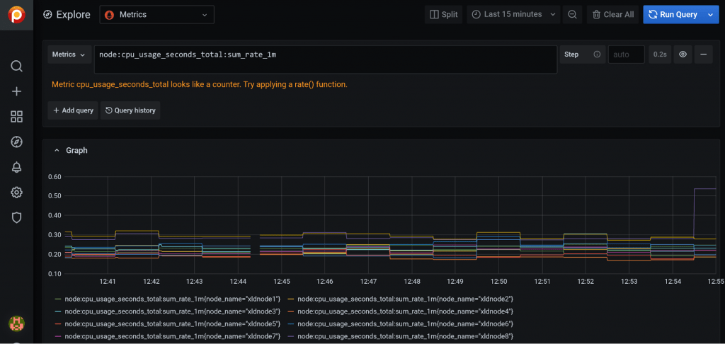 How to Use Prometheus Recording Rules With Percona Monitoring and ...