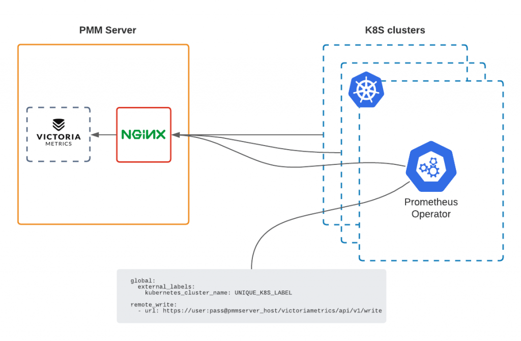 Tame Kubernetes Costs with Percona Monitoring and Management and ...