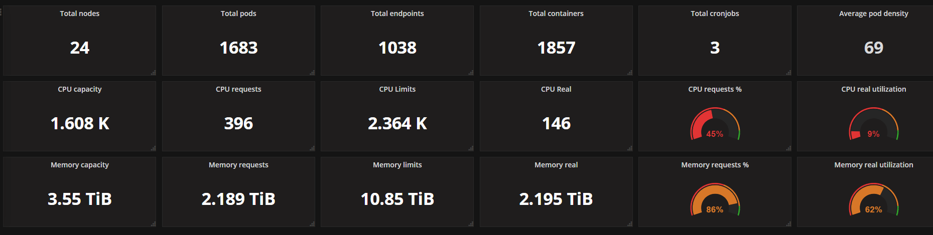 Tame Kubernetes Costs With Percona Monitoring And Management And Prometheus Operator