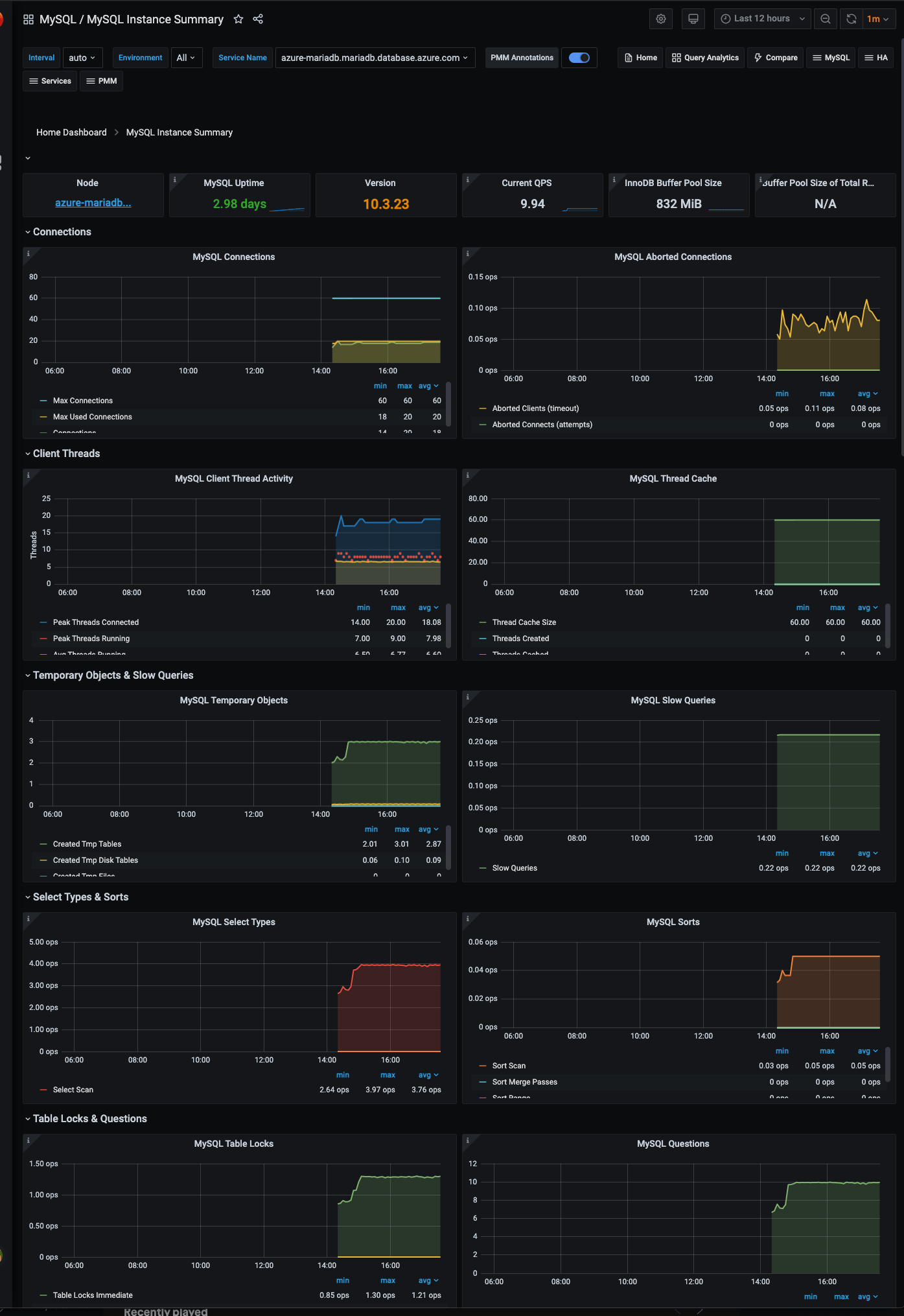 Add Microsoft Azure Monitoring Within Percona Monitoring and Management ...