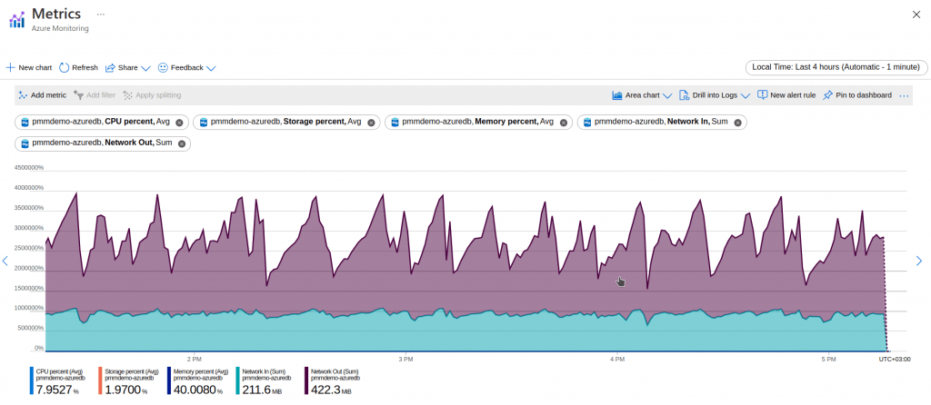 Add Microsoft Azure Monitoring Within Percona Monitoring and Management 2.16.0