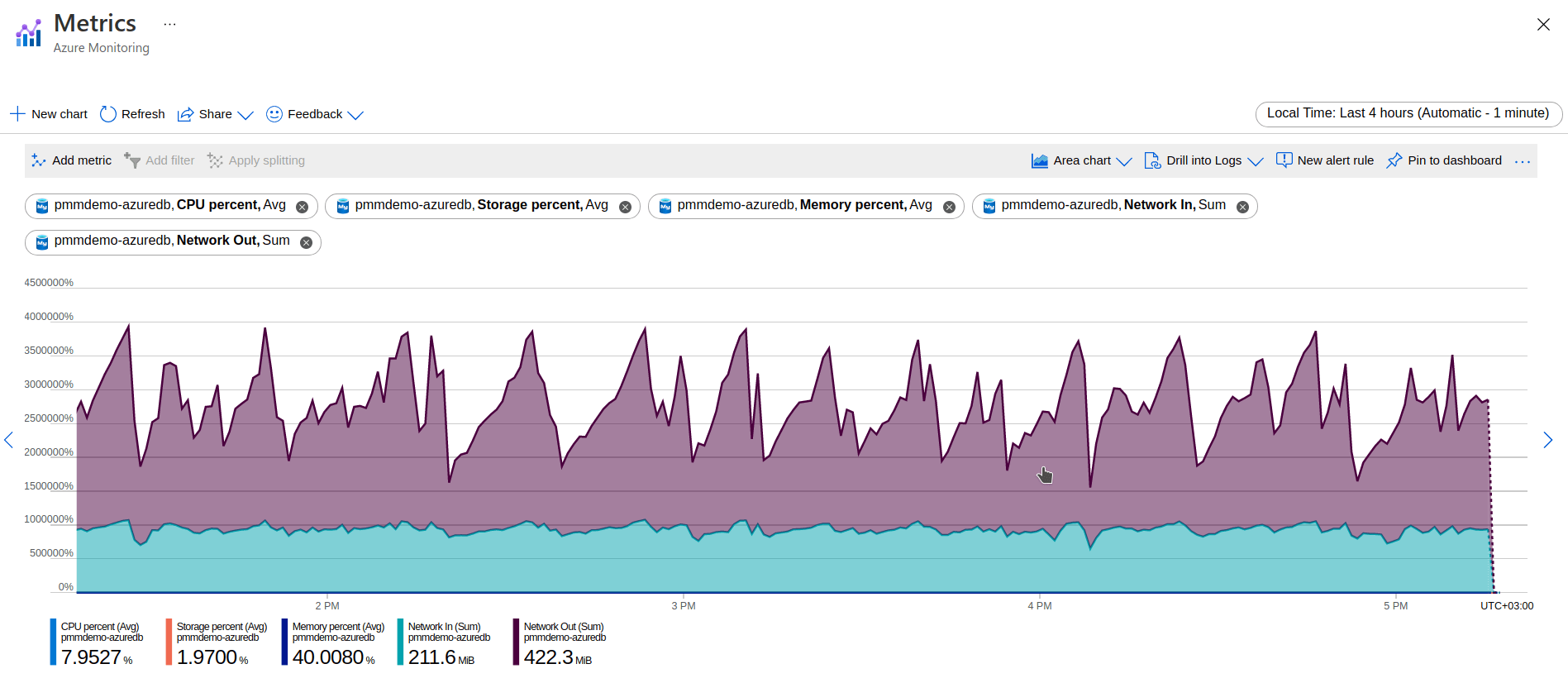 Add Microsoft Azure Monitoring Within Percona Monitoring and Management 2.16.0