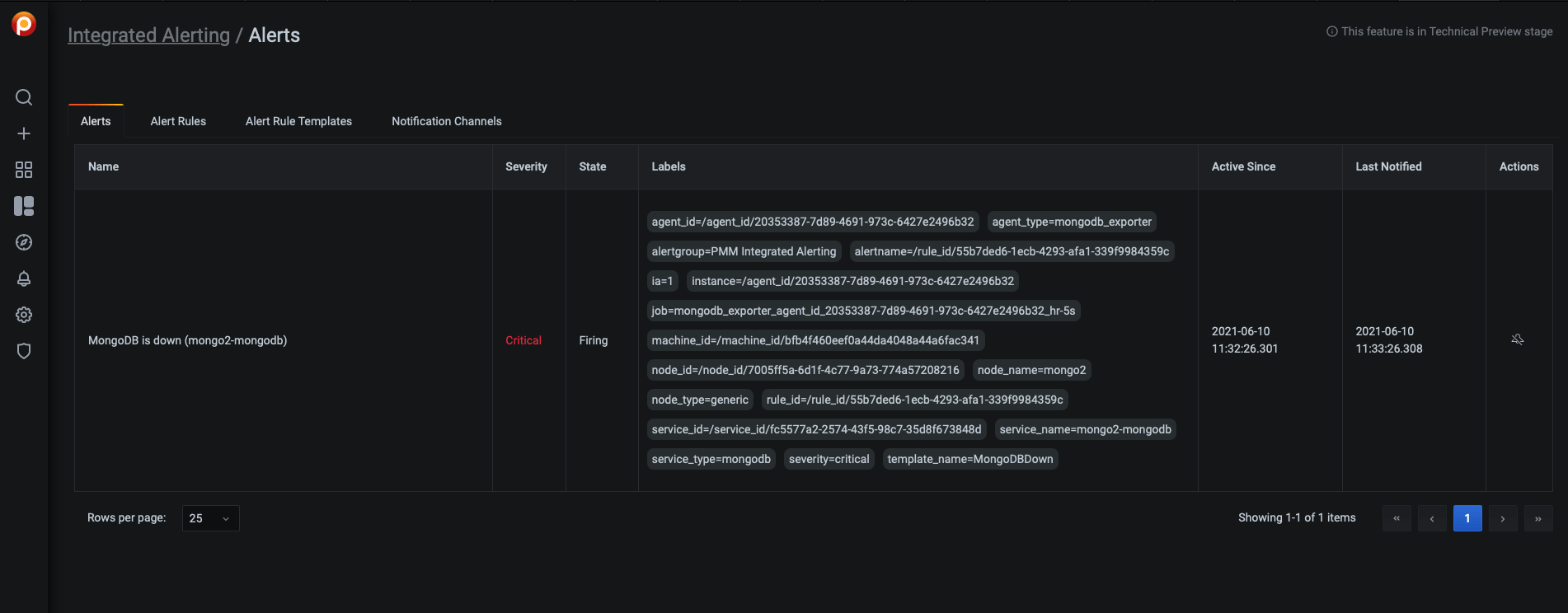 Mongodb Integrated Alerting In Percona Monitoring And Management