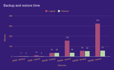 Physical Backup Support in Percona Backup for MongoDB
