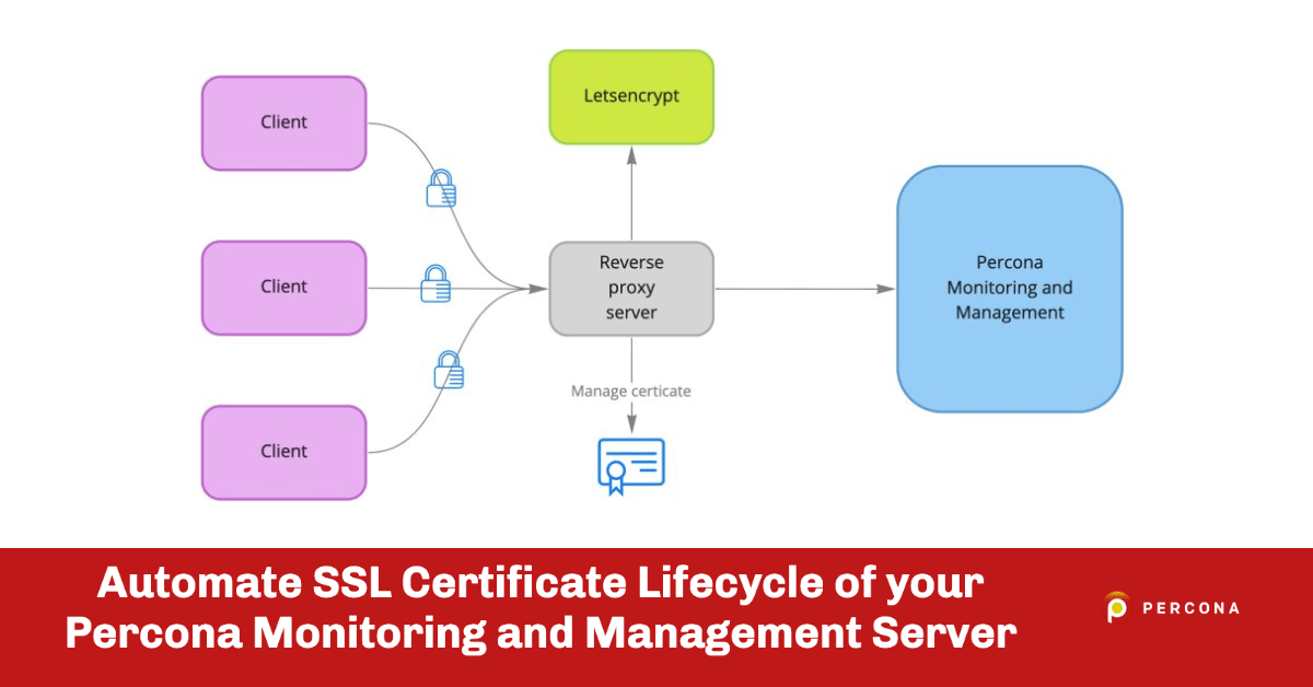 Automate The SSL Certificate Lifecycle Of Your Percona Monitoring And Management Server 