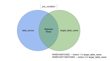 PostgreSQL 15 - New Features to Be Excited About