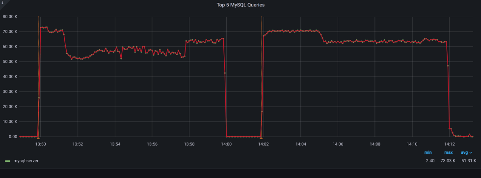 Is Thread Pool Plugin the Right Choice for Your Workload?