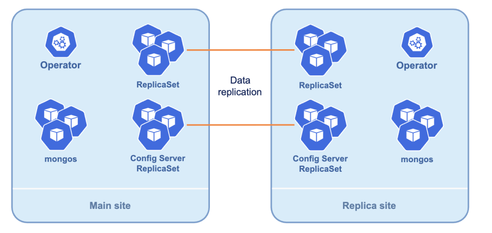Should You Deploy Your Databases on Kubernetes? And What Makes ...