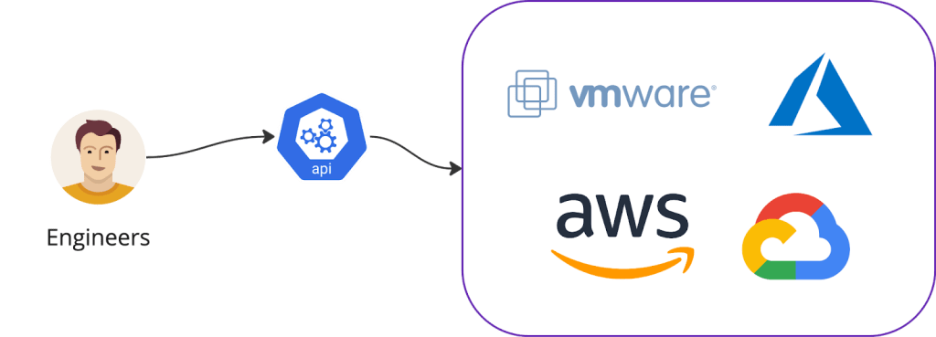 Beyond Cloud: The Impact of AI Agents on Platform Engineering