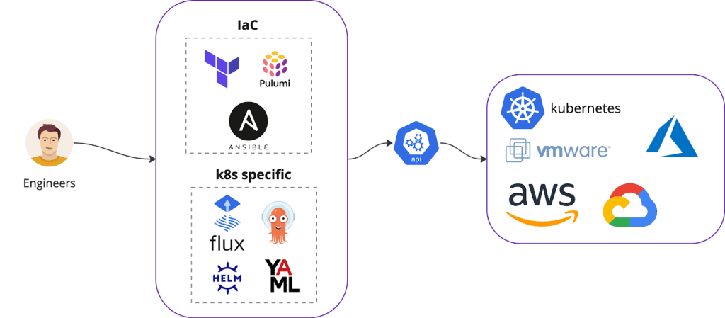 Beyond Cloud: The Impact of AI Agents on Platform Engineering